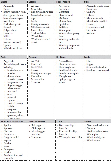 Dry Pantry Shopping List
